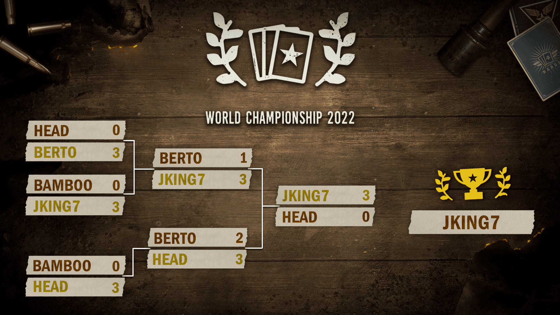 2022年KARDS世界冠军，Jking7 ！ | KARDS - 二战题材卡牌游戏