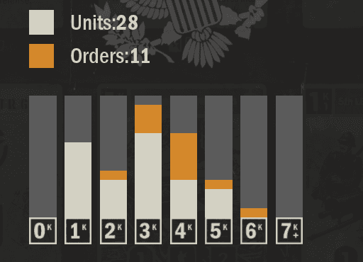 Deck building 101 | KARDS: The WWII Card Game