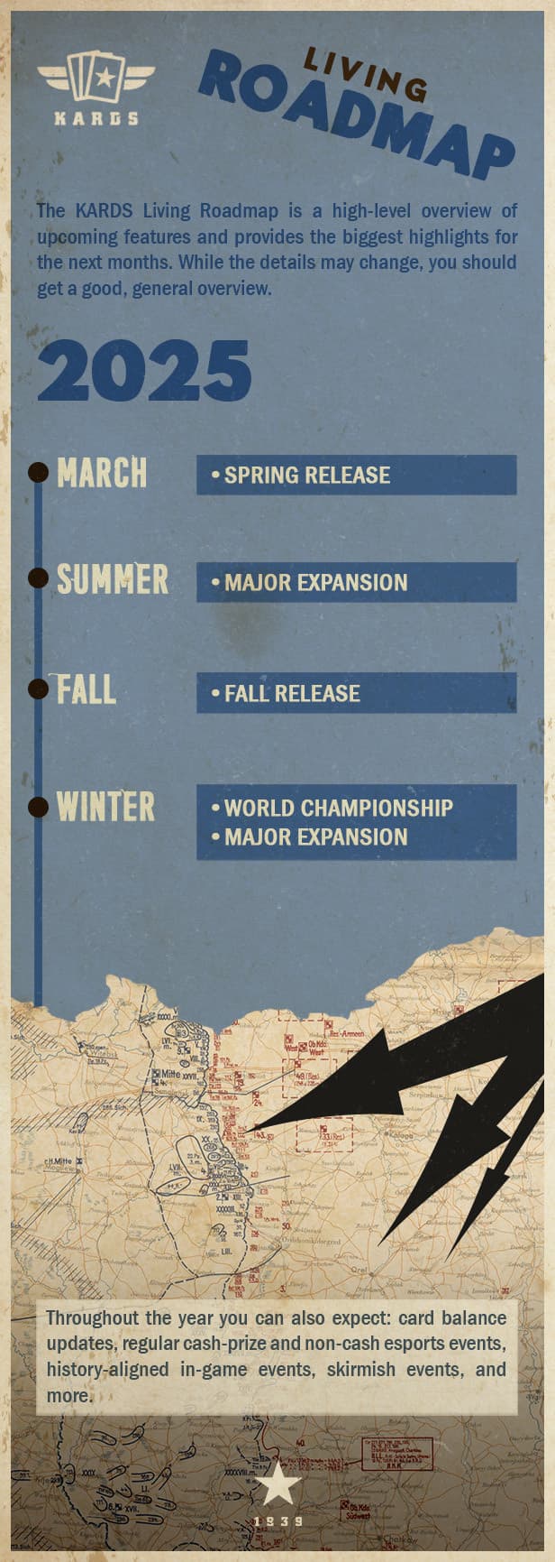 KARDS Living Roadmap ⚔ Update | KARDS: The WWII Card Game