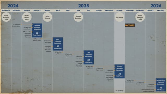 KARDS ESPORTS UPDATE | KARDS: The WWII Card Game